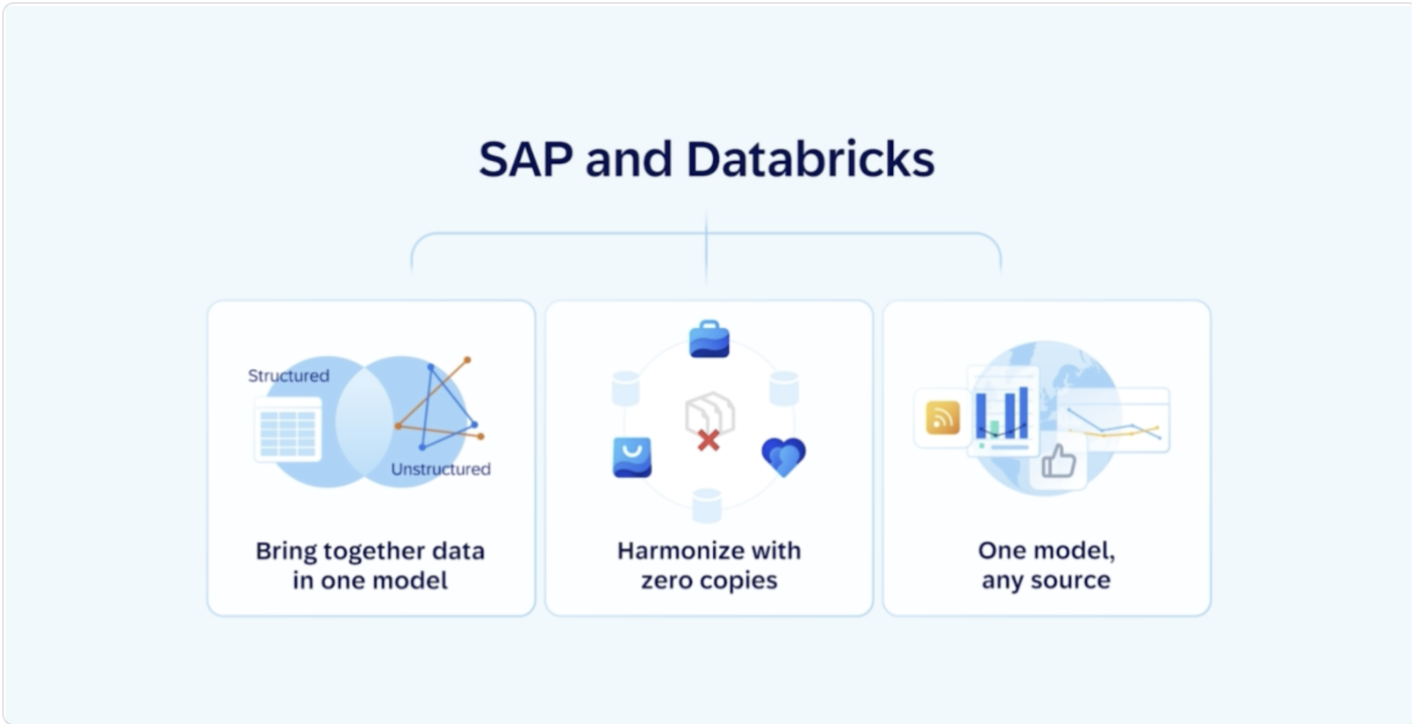 SAP Business Data Cloud, Joule Agent Builder & Knowledge Graph: Key ...