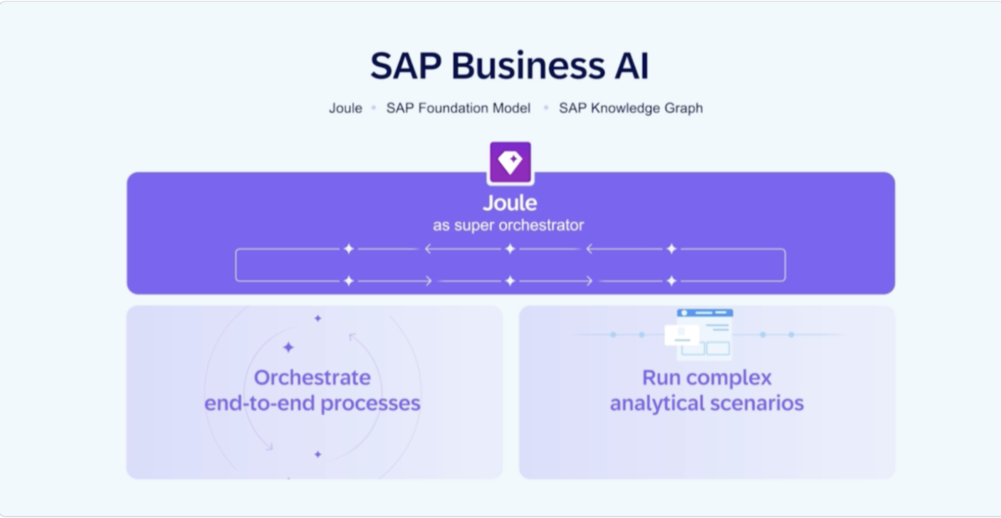 SAP Business Data Cloud, Joule Agent Builder & Knowledge Graph: Key Announcements Unpacked